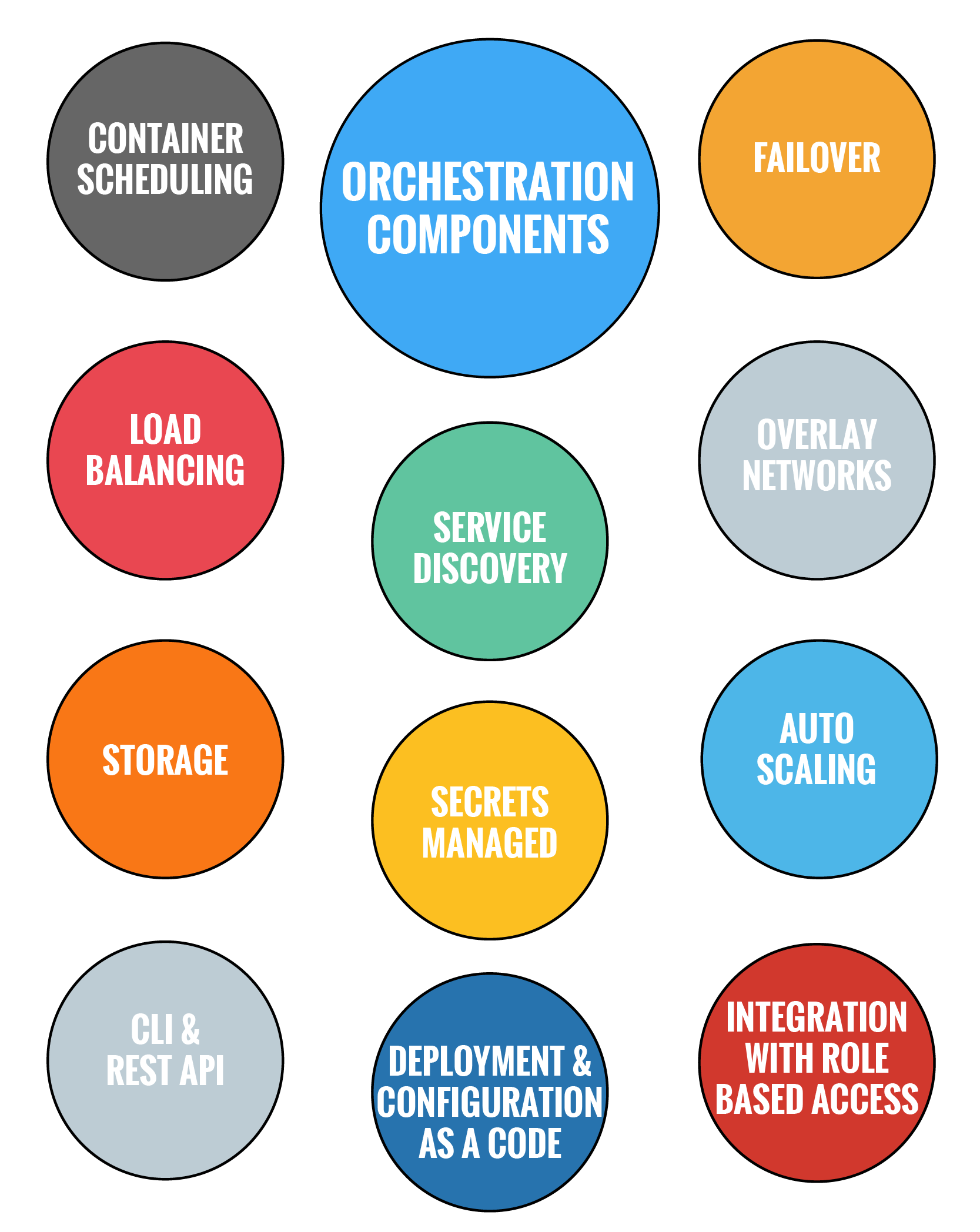 Containers 102: Continuing the Journey from OS Virtualization to ...