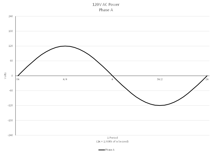 Datacenter Electrical Power | Dasher Technologies