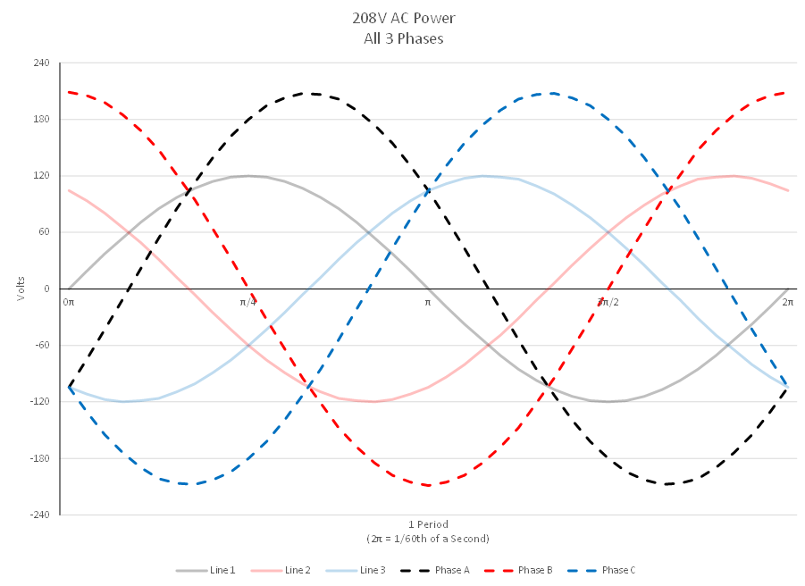 Datacenter Electrical Power | Dasher Technologies
