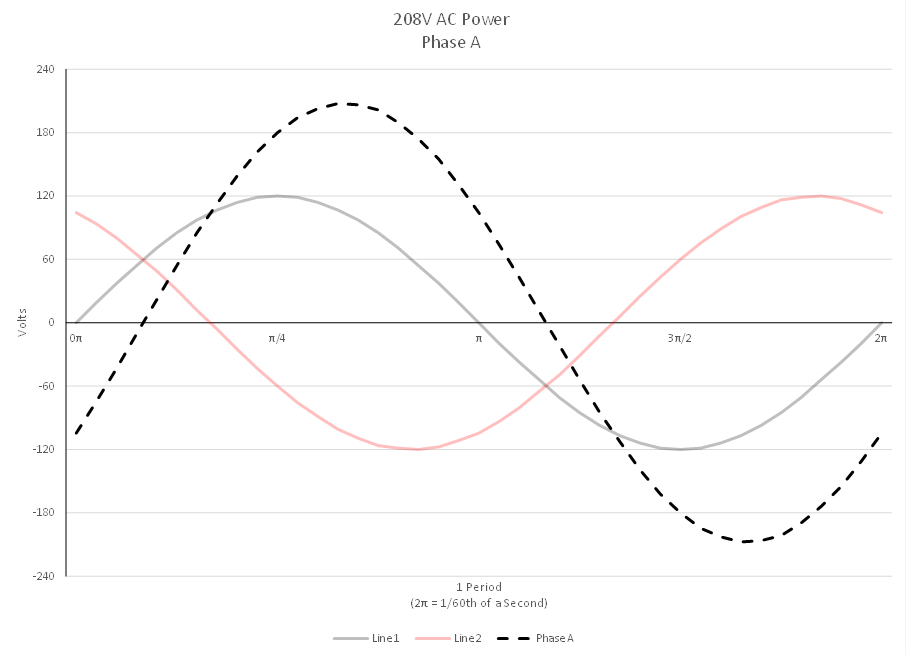 Datacenter Electrical Power | Dasher Technologies