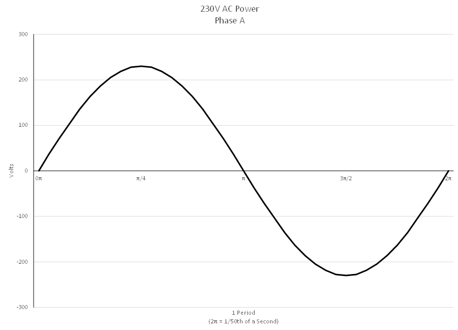 Datacenter Electrical Power | Dasher Technologies